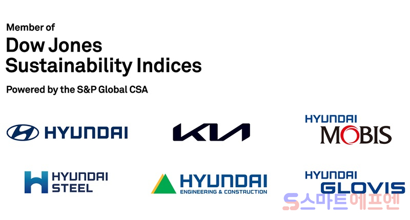 현대차그룹 6개사, 2022 DJSI 평가 글로벌 최고 등급 획득