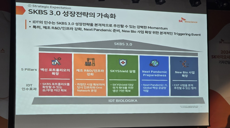 안재용 SK바이오 "IDT바이오로지카 3390억원 인수…SKB 3.0 가속화 원동력"