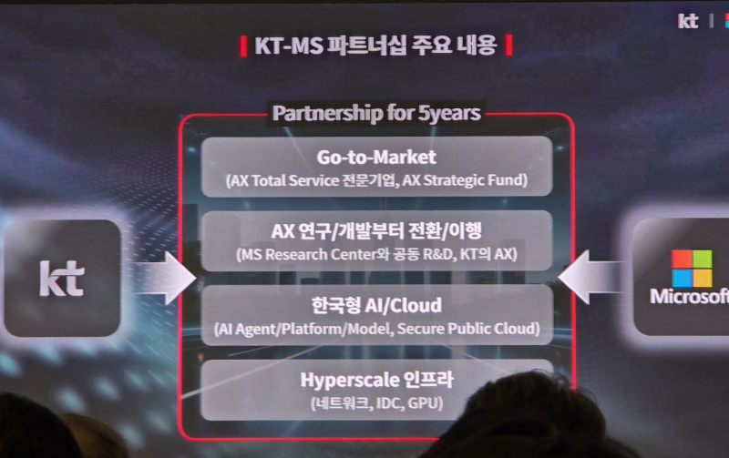 김영섭 KT "MS 협업 '한국형 AI'로 ICT 산업 이끌 것"