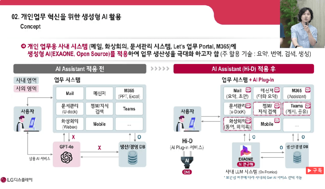 “AI로 한달 작업 하루에” LGD, AX 혁신으로 생산성 대폭 향상